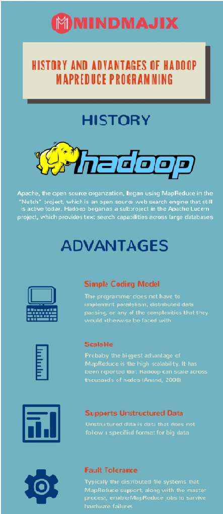 Hadoop Mapreduce Programming Png Latest Infographics